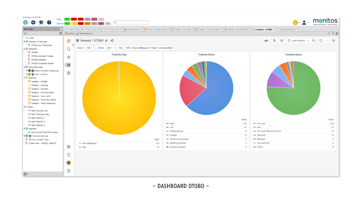 Monitoring_Dashboard OTOBO - ITSM by FREICON