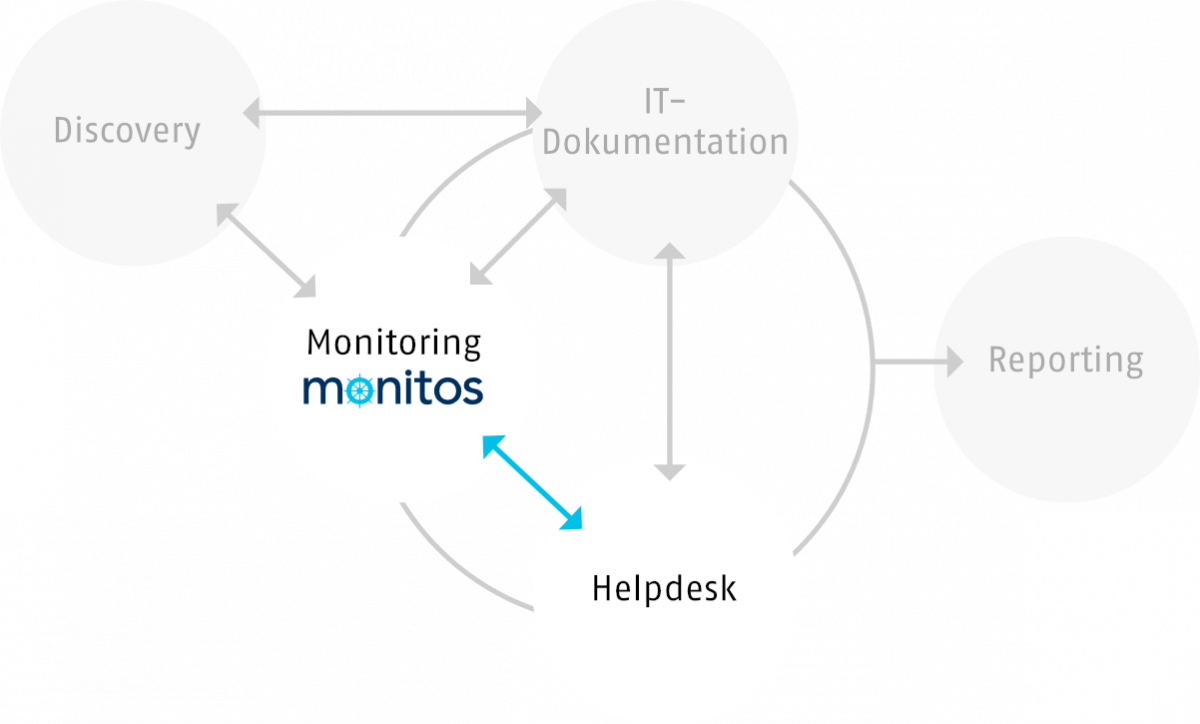 monitoring_helpdesk - ITSM by FREICON
